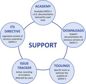 Getting Started – DATEX II – European standard for traffic and travel ...