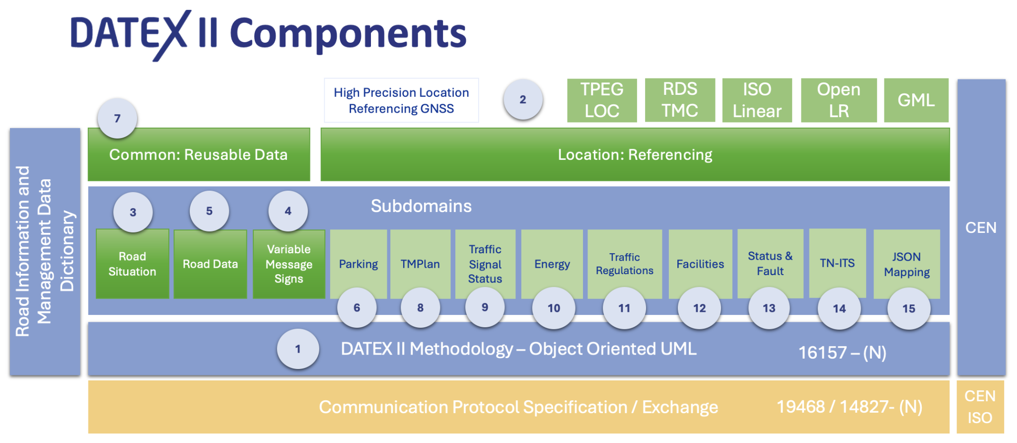 Specifications – DATEX II – European standard for traffic and travel ...